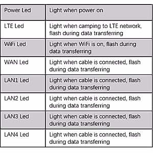 300Mbps 4G LTE Modem Wi-Fi Wireless Router for RVs and Mobile Homes – Strong Signal, USB Port, SIM Card Slot, and External Antennas for USA/Canada/Mexico