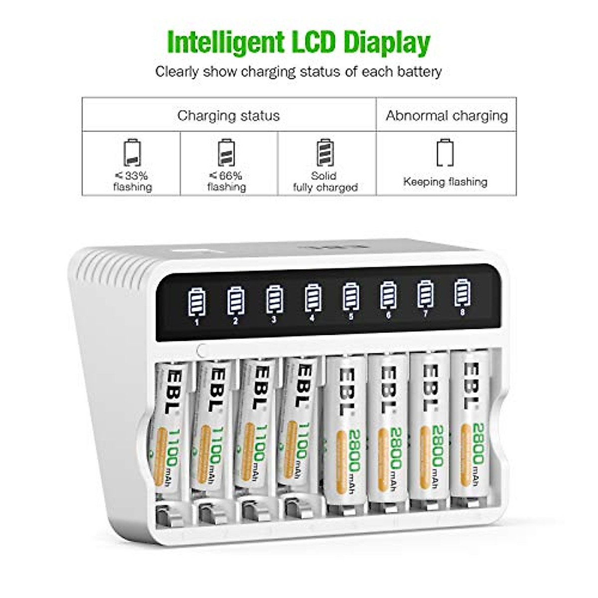 EBL 8 Bay AA AAA Battery Charger with Discharge Function for AA AAA Ni-MH Ni-CD Rechargeable Batteries - with LCD Display and 2 USB Output Port