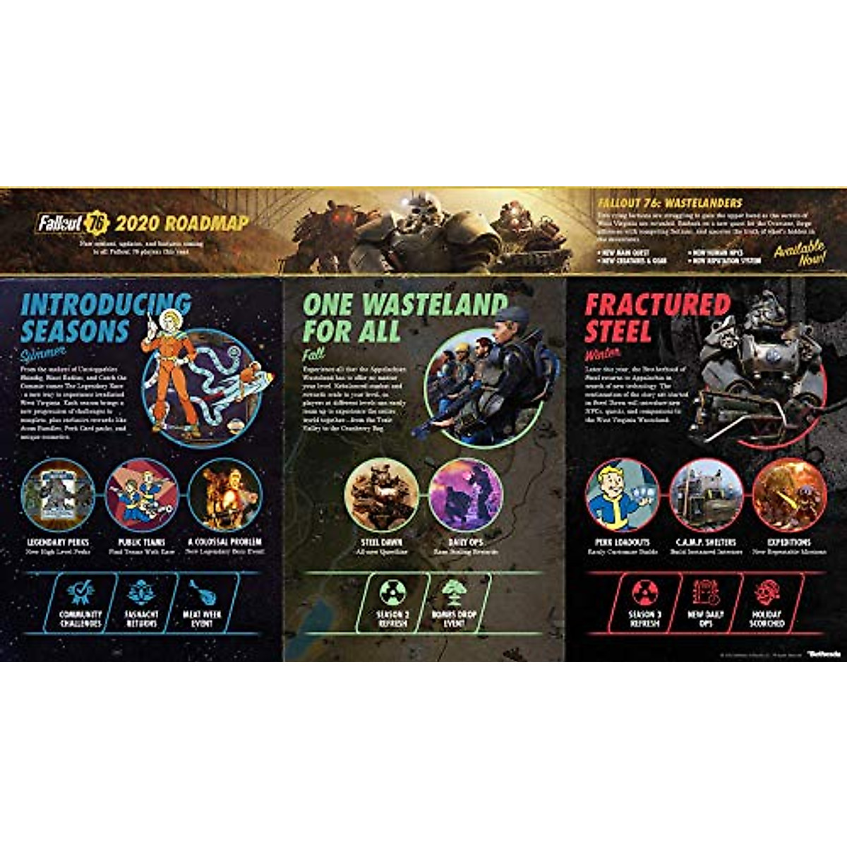 Fallout 76: Wastelanders - Xbox One