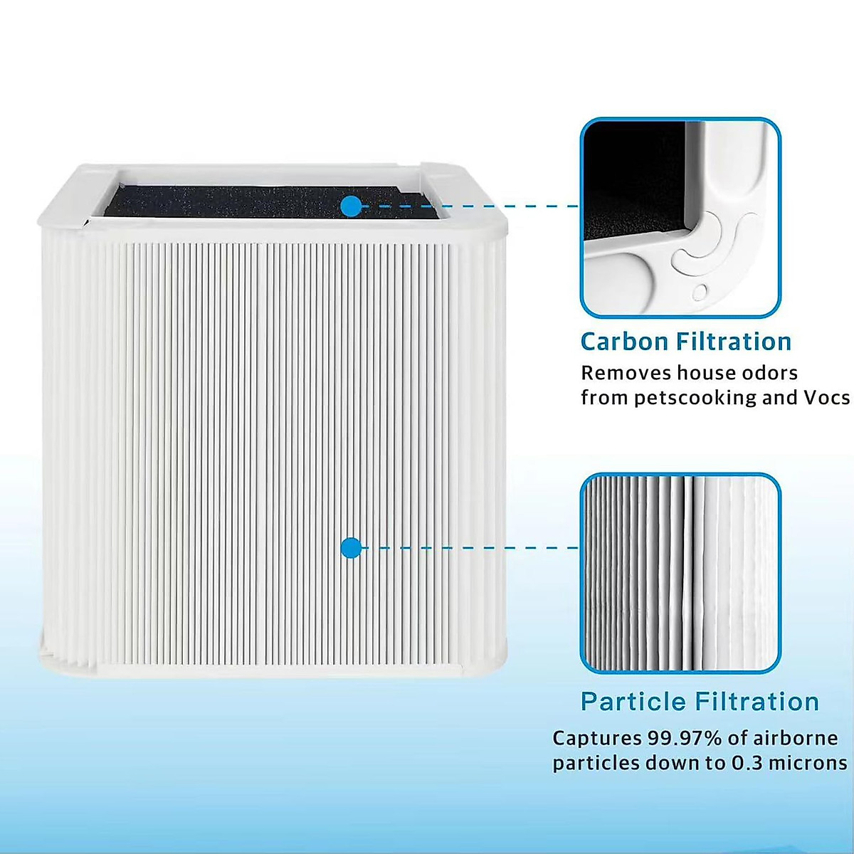 2 Pack 211+ Replacement Filter Compatible with Blueair Blue Pure 211+ Air Puri-fier, H13 True HEPA Filter, Foldable Particle and Activated Carbon Replacement Filter