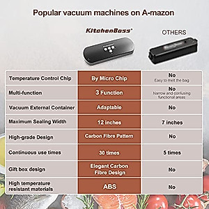 KitchenBoss Food Vacuum Sealer Machine: Vacuum Sealing System for Foods, Automatic Kitchen Vac Sealer Machines, Dry and Moist Food Storage Preservation