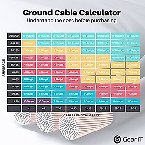 GearIT 1/0 Gauge Wire (25ft - Red Translucent) Copper Clad Aluminum CCA - Primary Automotive Wire Power/Ground, Battery Cable, Car Audio Speaker, RV Trailer, Amp, Electrical 0ga AWG 25 Feet