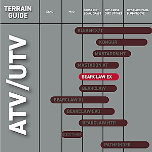 Kenda Bear Claw EX 22x11-10 ATV 6 PLY Tire (2 Pack)