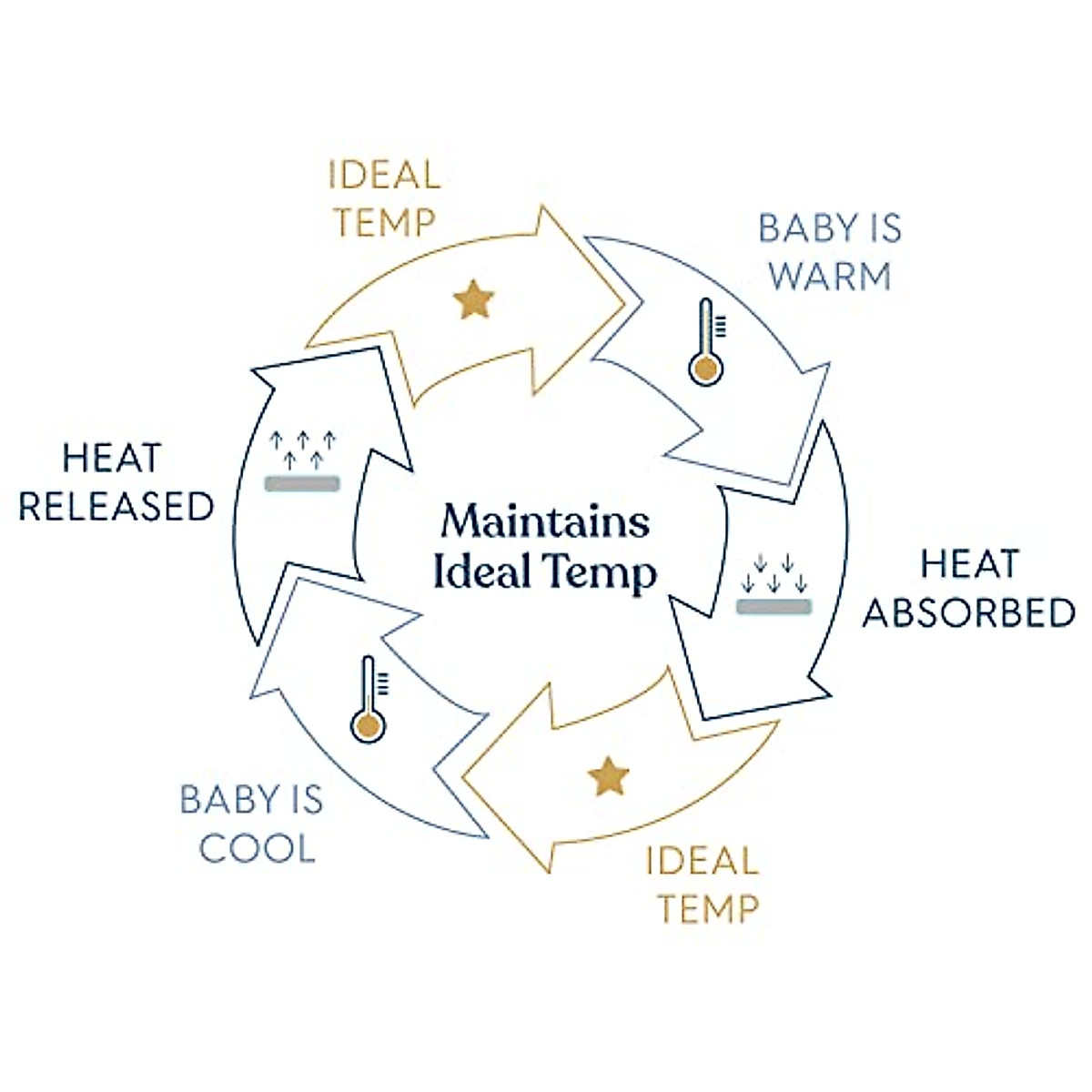 HALO Sleepsack Ideal Temp, Baby Wearable Blanket, TOG 1.0, Heather Grey/Aqua, Medium