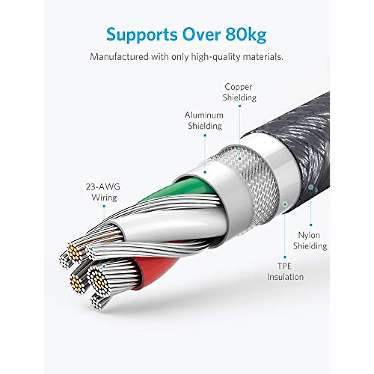 USB Type C Cable, Anker [2-Pack 6ft] Powerline+ USB-C to USB-A, Double-Braided Nylon Fast Charging Cable, for Samsung Galaxy S10/ S9 / S9+ / S8 / S8+ , iPad Pro 2018, MacBook and More(Gray)