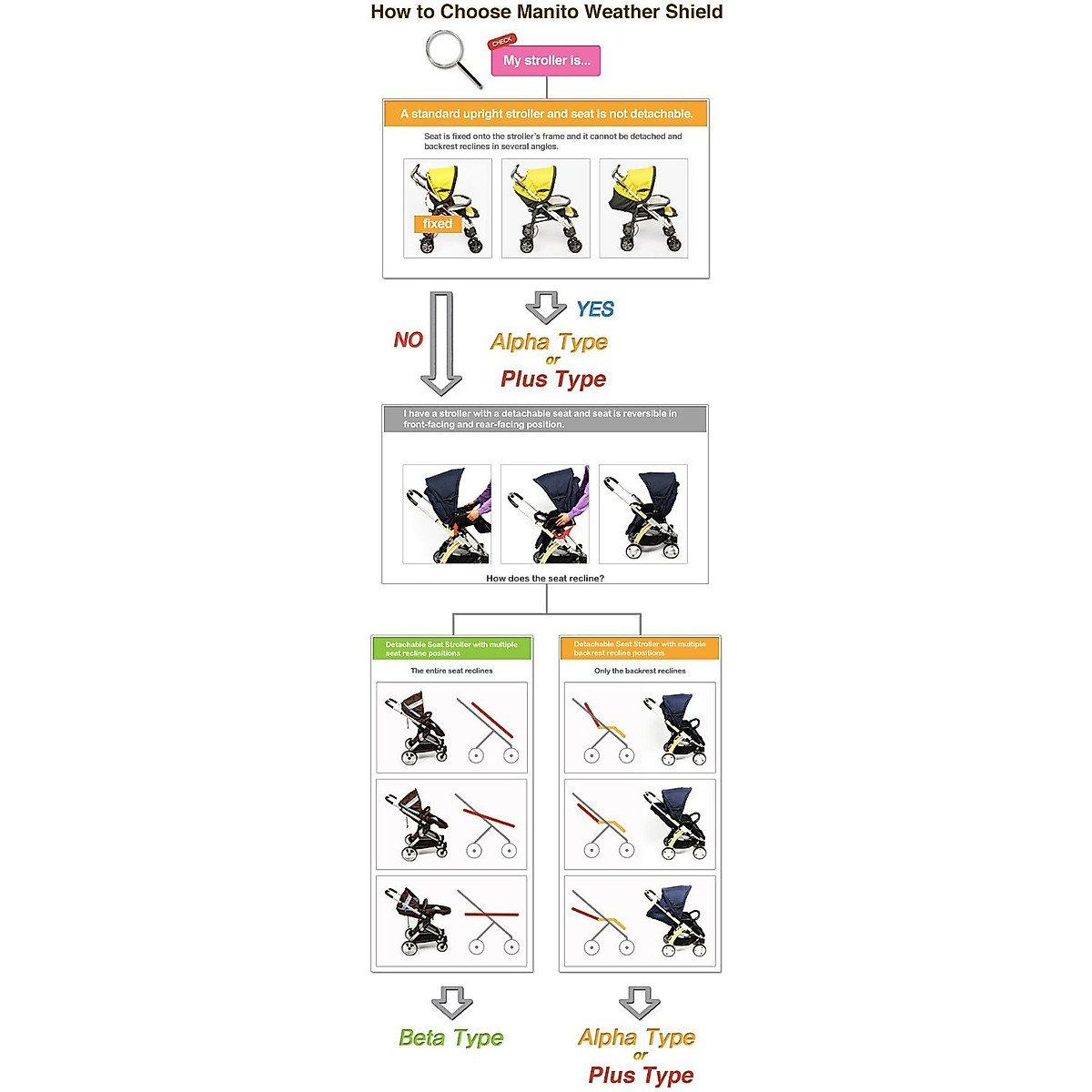 Manito Castle Alpha Stroller Weather Shield (Black)