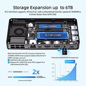 MeLE Mini PC Windows 11 Pro 16GB Ram 512GB N5095 Micro PC Overclock3C 2X HDMI 4K USB-C Triple Display 2.4G/5G WiFi6 BT5.2 GbE Support Linux Small Desktop Computer on IoT MES WMS NAS Astrophotography