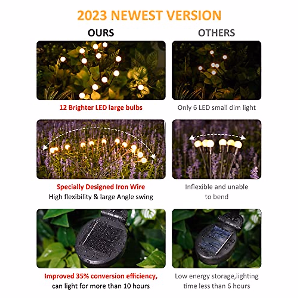 Solar Powered Firefly Garden Lights, 8 Pack 12 LED New Upgraded Swaying Solar Garden Lights with 2 Lighting Mode, Solar Firefly Lights Outdoor Waterproof for Yard Patio Pathway Decoration,Warm White
