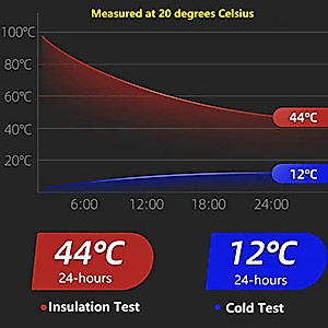 SEASD Thermos Mug 316 Stainless Steel Vacuum Flask Portable Thermos Bottle for Office Travel Hiking Cycling (Size : 500ml)