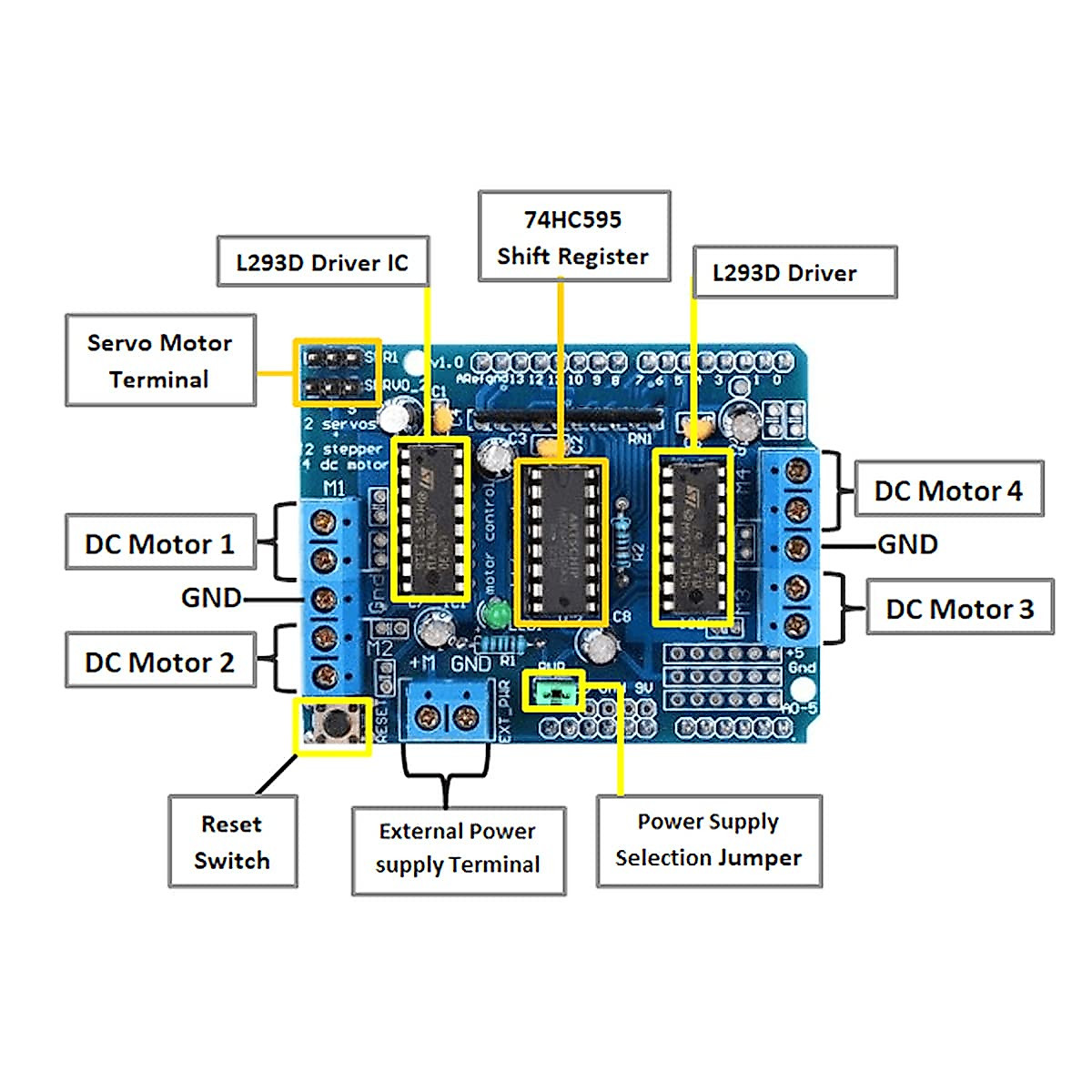 DKARDU 2 pcs L293D DC Motor Drive Expansion Shield Stepper Motor Drive Shield Expansion Board with DC Female Cable for Arduino Duemilanove Raspberry Pi