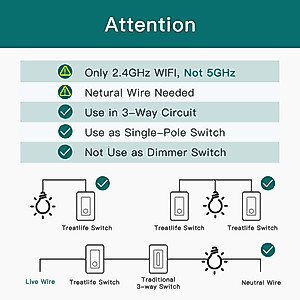 TREATLIFE 3 Way Smart Switch, 2.4GHz WiFi Light Switch Works with Alexa and Google Home, Neutral Wire Required, Remote Control, Schedule Timer, 1 Pack, White
