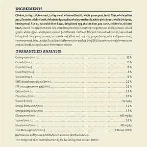 ACANA Adult Dry Dog Food, Light & Fit Recipe, Grain Free Dog Food, 25lb