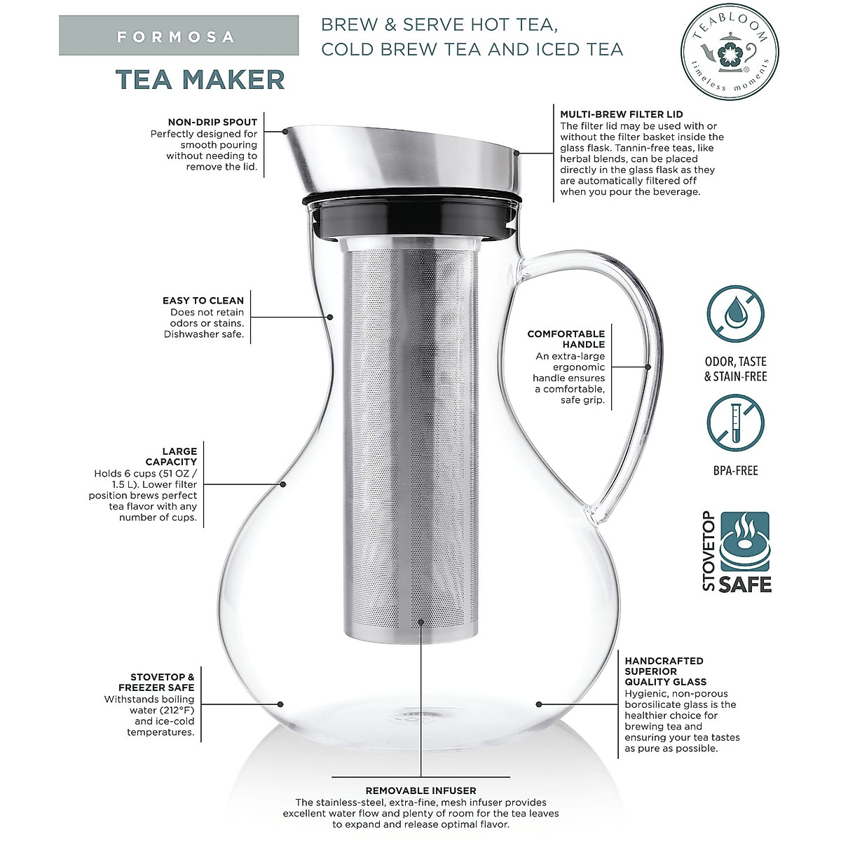Teabloom Multi-Brew Glass Teapot + Kettle + Pitcher (51 OZ / 1.5 L / 6 CUPS) – Brew and Serve Hot Tea, Iced Tea, Cold Brew Tea and Fruit Infused Water – Formosa Tea Maker