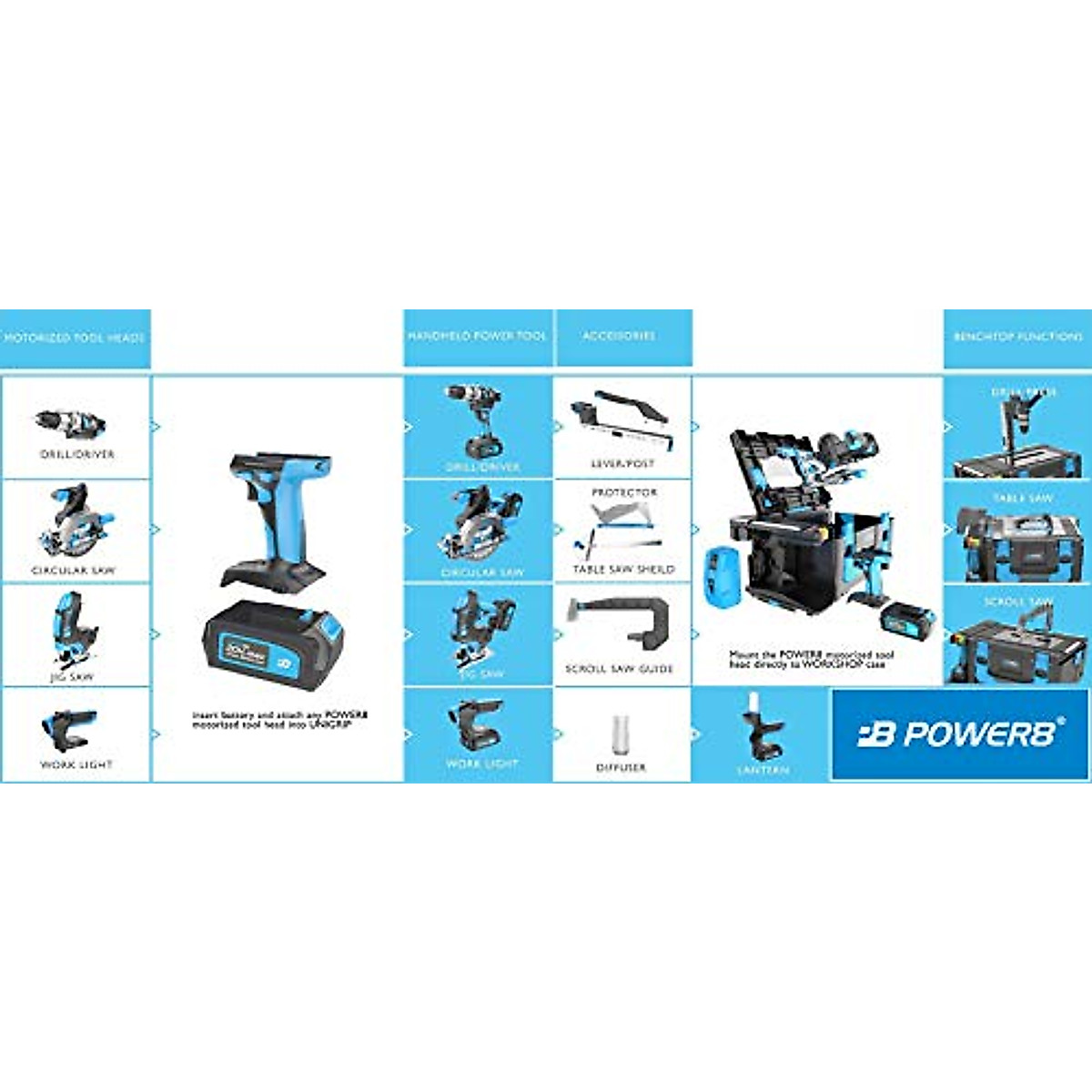 Power8 CEL POWER8 Create Plus, All-In-One Multi-function Combo Tool Kit, Armored Case & Accessories (P8-CP1)