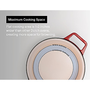 Misen Enameled Cast Iron Dutch Oven - Premium Quality Thick Core | Chip-Resistant Enamel Coating | Versatile Multi-Purpose Shape | Wide Handles for Easy Handling | Ideal for Everyday Cooking | 7QT I Red
