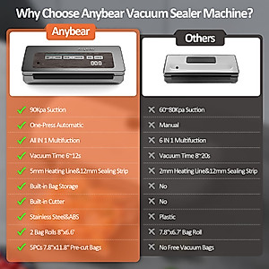Anybear Vacuum Sealer Machine, 90kPa 120W Wide Seal All-IN-1 Powerful Food Storage, Build-in Cutter | Bags Storage | Digital Countdown Display | 2 Bag Rolls and 5pcs Pre-cut Bags (Gray)