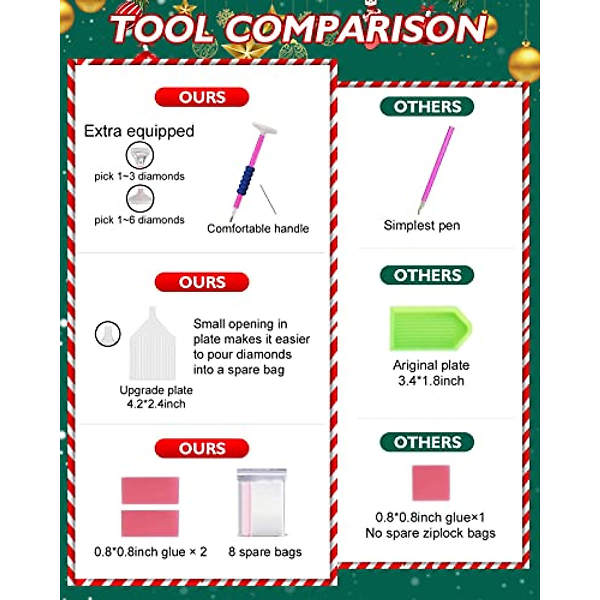 Christmas Diamond Painting Kits,Winter Diamond Art Kit for Adults,5D Paint with Diamond Full Drill for Parents-Children Interaction,Wall Décor