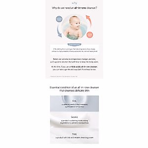 Mongdies Baby Bath&Shampoo-Moisturizing & Hydrating solutions for sensitive and delicate skin, Excellent grade in German Derma Test, All ingredients of EWG Green Level, Natural Fragrance -400ml