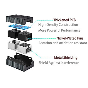 RJ45 Ethernet Connectors Hielded in-Line Coupler for Cat7/Cat6/Cat5e/Cat5 Ethernet Cable Extender Connector - Female to Female 2 Pack-Black