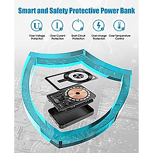 LUWUIDEN 5000mAh Magnetic Wireless Power Bank, Transparent Portable iPhone Charger, Ultra Slim Battery Pack w/LED Display, Emergency Wireless Charger, 20W PD Fast Charge for iPhone 14/13/12 Series