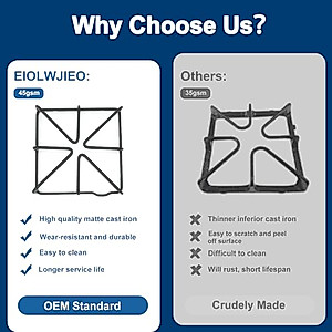 WB31X20643 Burner Grate Replacement for GE Range Stove, Gas Range Matte Cast Iron Burner Grate Parts Compatible with Kenmore, Hotpoint, Range Rack Replace Part# 3015120 PS8746168 AP5789043 4-Pack