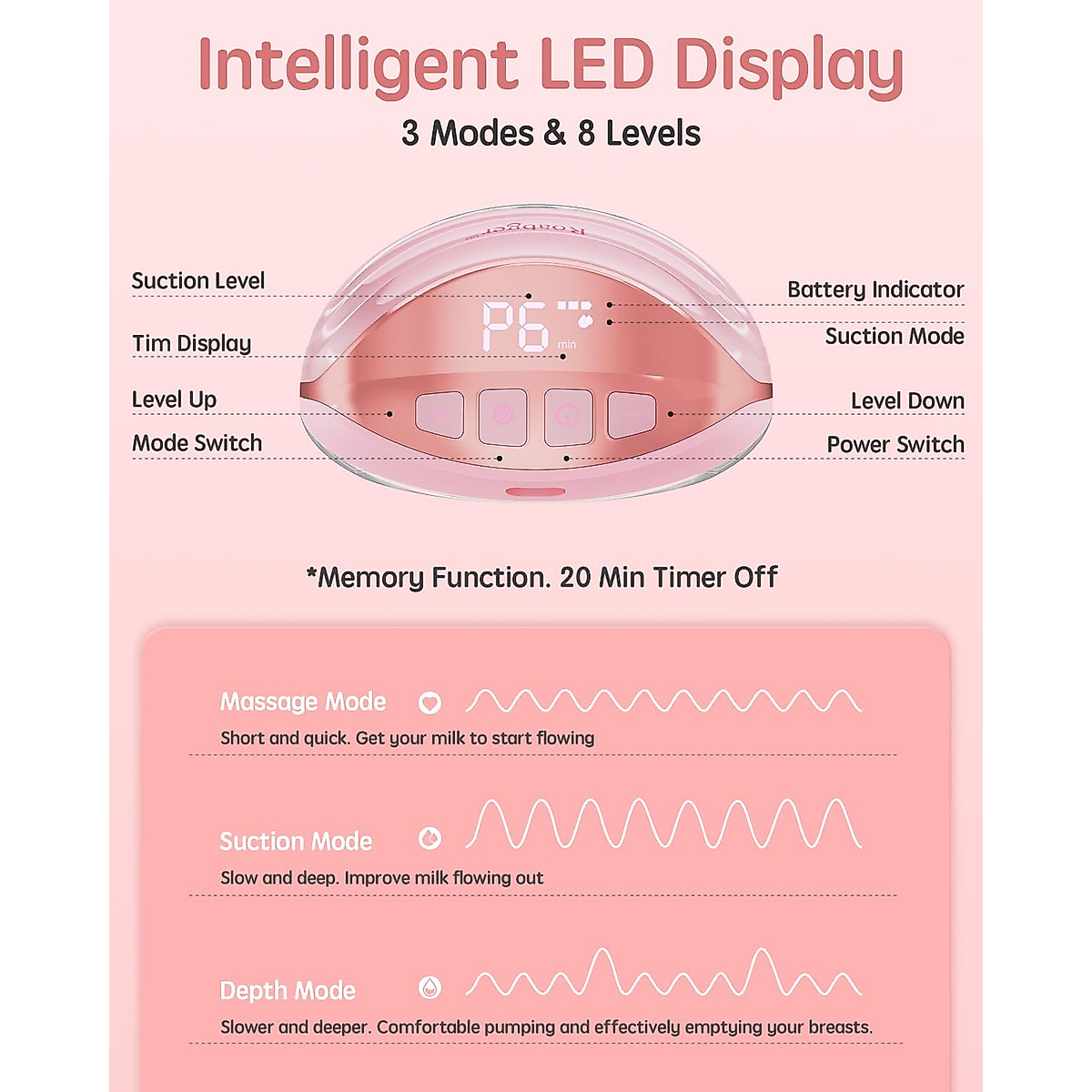 Roabger Breast Pump, Hands Free Breast Pump, Wearable Breast Pump with 3 Modes & 8 Levels, Electric Breast Pumps with Time Display, Easy Assemble & Clean, 19mm/21mm/24mm/27mm Flange, 2Pack