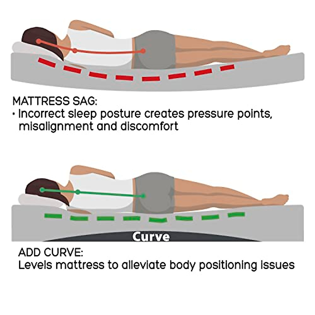 Stratiform® Curve™ Firm - Density Mattress Sag Support | 1.5"D x 24"W x 56"L - Ideal for Sags Deeper Than 1" Inch | Comfort and Durability | Extend Mattress Lifespan | Mattress Support | Made in USA