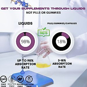 Immu-nat H-D Herbal Liver Detox, Cleanse, and Repair Liquid Supplement - Supports Gut Health and Kidney Function - Milk Thistle, Artichoke, and Chicory - Non-GMO (8.50oz)