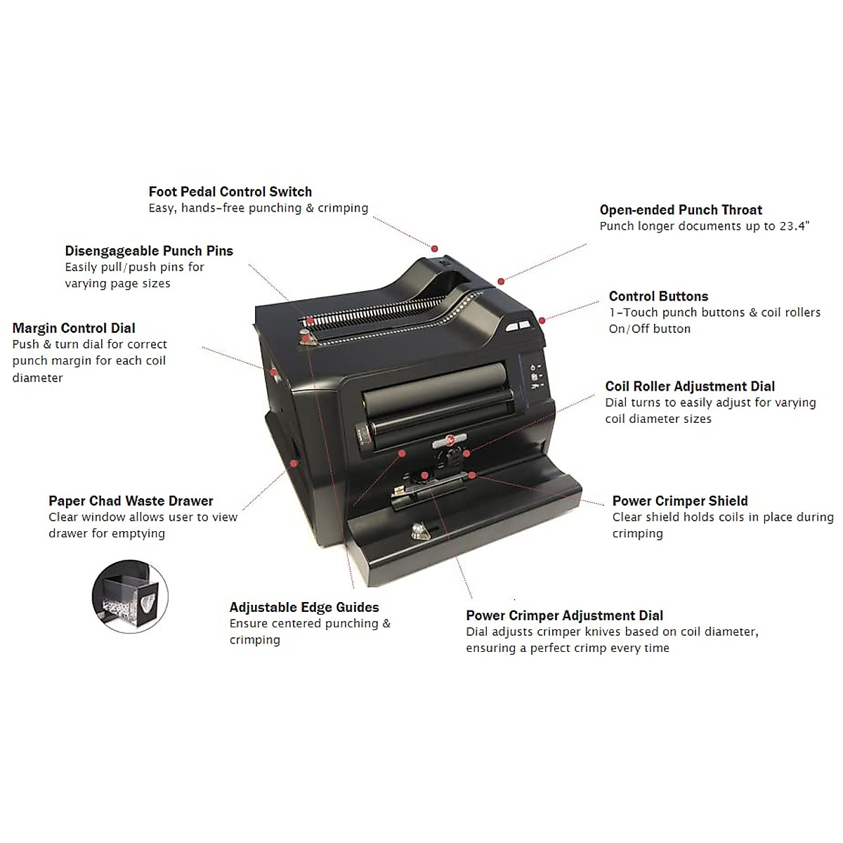 RHIN-O-TUFF COIL BINDING SYSTEM 3000