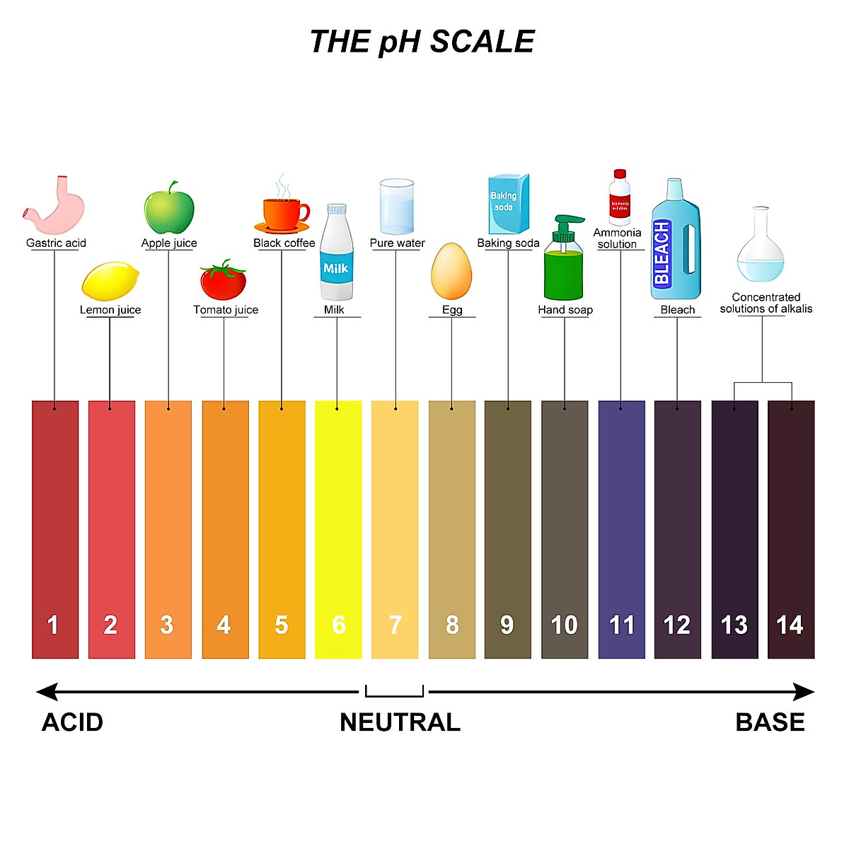 2 Pack pH Test Strips Universal pH 1-14 Test Paper Litmus Test Paper 160 Strips for Saliva Urine Water Soil and Chemistry Experiments (2 Pack with Storage Case)