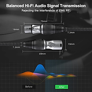 GeoHN.G XLR Microphone Cable 6.6FT-2 Pack, 3-Pin Heavy Duty Balanced Microphone Cord XLR Male to Female Nylon Braided Speaker Cable for Mixer/Recording Studio/Speaker Systems