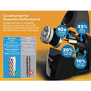 Bostitch Office QuietSharp 6 Electric Pencil Sharpener, Heavy Duty Classroom Sharpener, Size Selector with 6 Different Sizes, Perfect for Classroom and Homeschool Use, Black