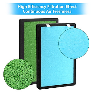 GoKBNY 2-Pack PB-P01 Replacement Filter Compatible with PB-P01 Purifier, Part # PB-P01F