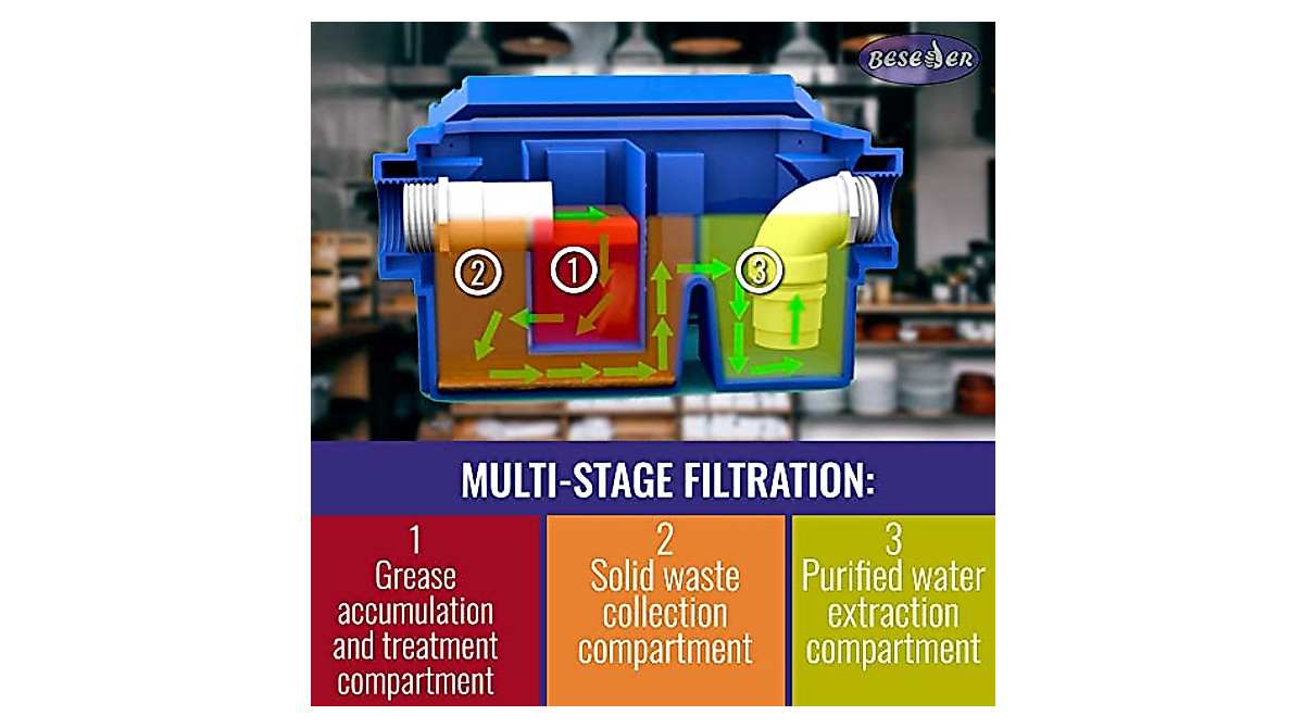 Home Grease Trap - Durable & Easy Installation