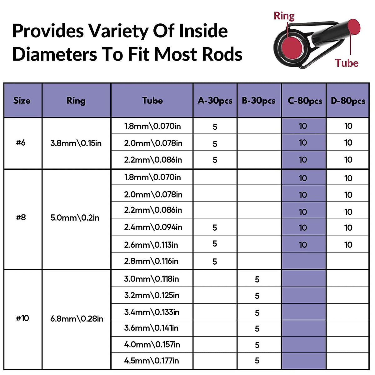 THKFISH Fishing Rod Tip Repair Kit Rod Repair Kit Small Freshwater Stainless Ceramic Repair Fishing Kits Black 80pcs