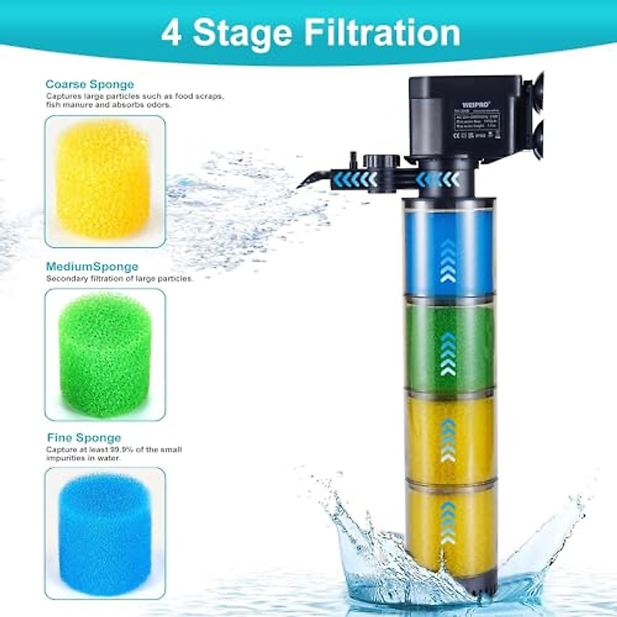 Weipro Fish Tank Filter with Pump - Submersible Power Filter for Aquariums & Ponds (70-150gallon & Height 20inch)