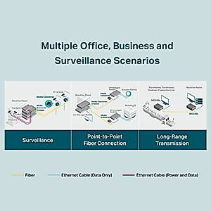 TP-Link MC220L | Gigabit SFP to RJ45 Fiber Media Converter | Fiber to Ethernet Converter | Plug and Play | Durable Metal Casing | Versatile Compatibility | Auto-Negotiation | UL Certified