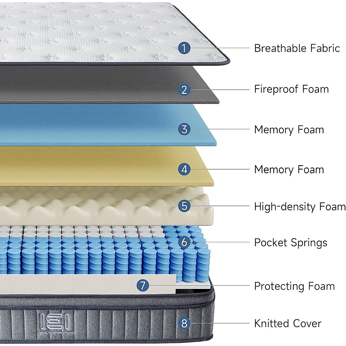 IEI Queen Mattress 12 inch, Memory Foam Mattress with Pocket Springs, Hybrid Mattress Queen Size in a Box, Medium Firm, Pressure Relief & Motion Isolation, CertiPUR-US Certified, 365-Night Trial