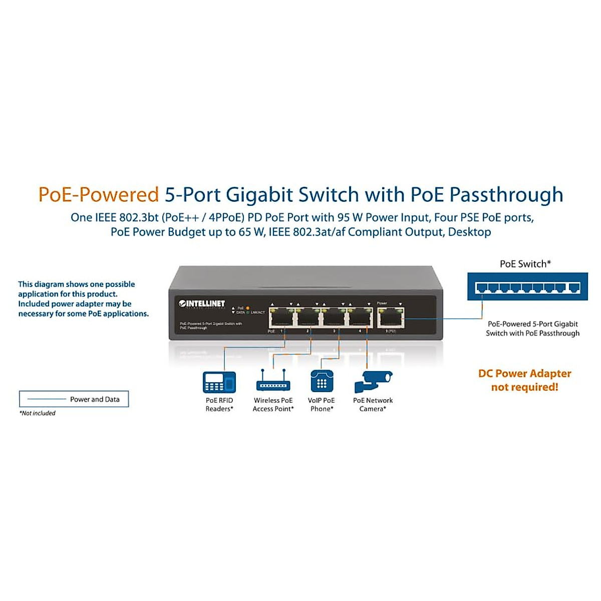 Intellinet PoE++ Powered 5 Port Gigabit Ethernet Switch with PoE Passthrough - 65W Power Budget via AC Power & 95W Power Budget via POE PD, 30W per Port, Fanless & Quiet–3 Yr Mfg Warranty-561808