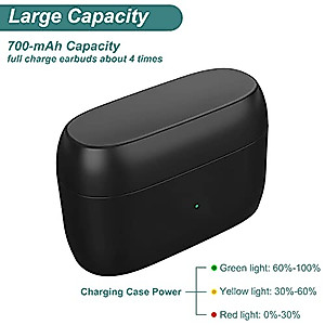 Kissmart Charging Case for Jabra Elite 85t, Replacement Charger Case Dock Cradle for Jabra Elite 85t Earbuds [Capacity 700mAh]