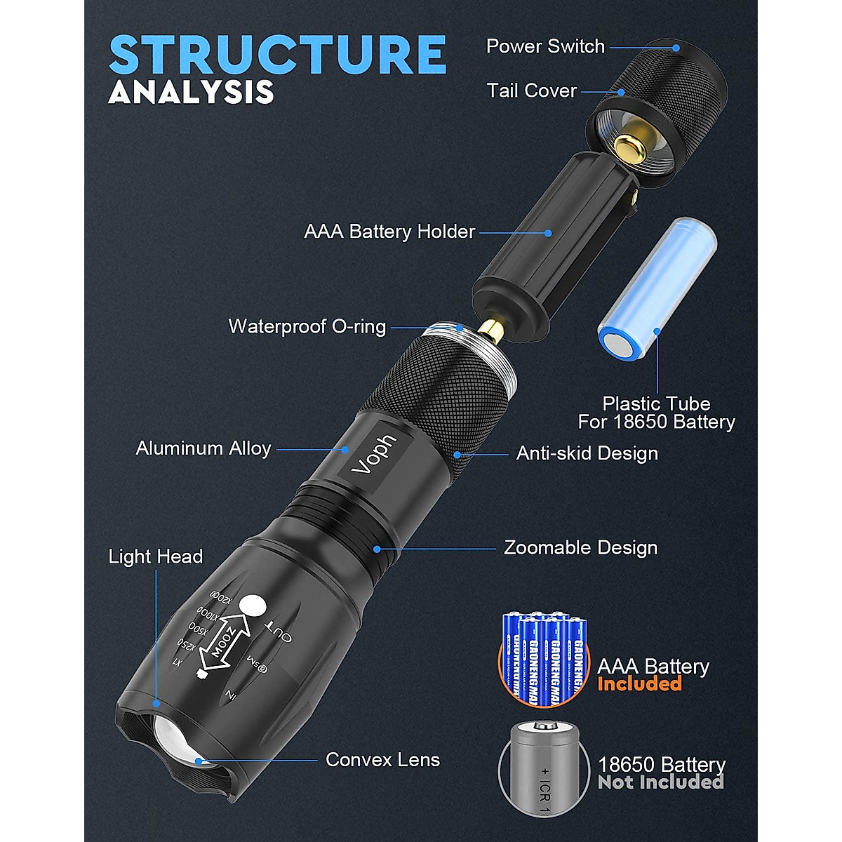 Voph Flashlight 2 Pack, 5 Modes 2000 Lumen Tactical LED Flash Light, High Lumens Bright Waterproof Flashlights, Focus Zoomable Flash Lights for Camping, Gifts for Birthday for Men Women Adult