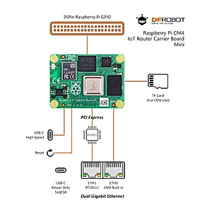 DFROBOT IoT Router Carrier Board Based on Raspberry Pi Compute Module 4 | Internet Expansion Board