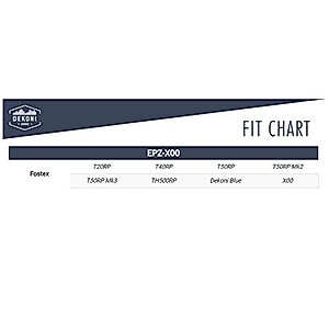 Dekoni Audio Memory Foam Replacement Ear Pads Compatible with Fostex TH-X00 Series Headphones (Elite Hybrid)