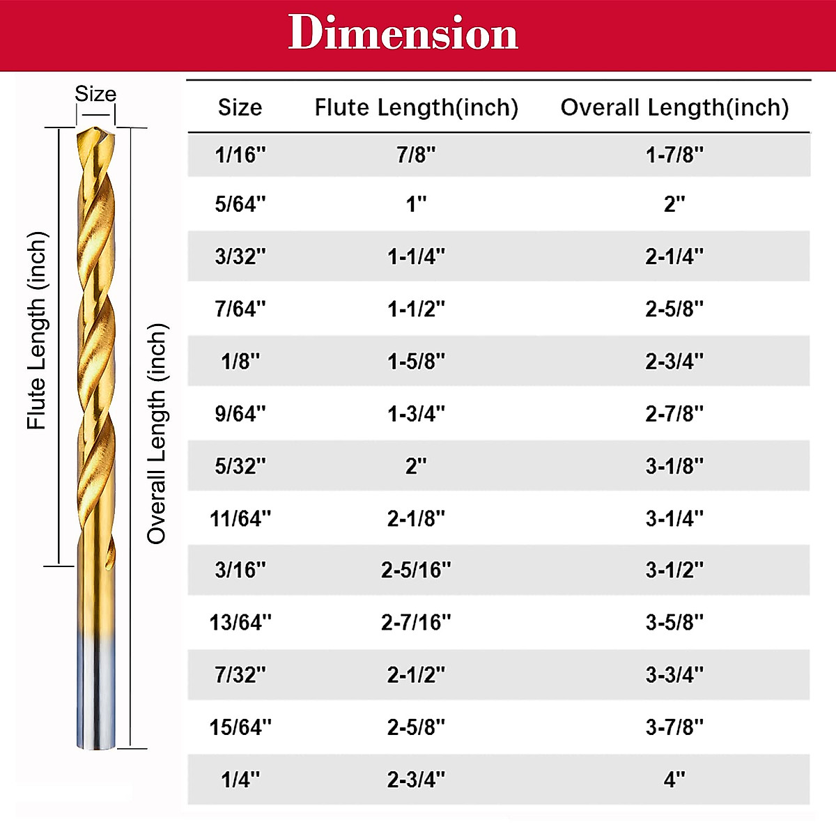 SATTDMAIC 13Pcs Drill Bit Set, HSS Metal Drill Bits with Titanium Finish, 1/16”-1/4” for Wood, Plastic, Aluminum Alloy, Metal, with Metal Drill Index (Drill bit Set)