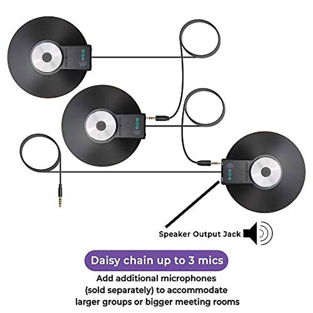 ECS WordForum 3.5mm TRRS 4 Pole Stereo Speaker Output Jack - Includes Two (2) WordForm 3.5mm TRS Stereo 360° Omnidirectional Conference Microphones - Recordings for Meetings