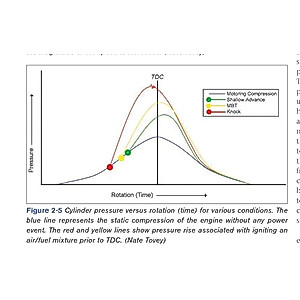 Engine Management: Advanced Tuning