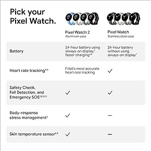 Google Pixel Watch 2 (Previous Model) with the Best of Fitbit - Heart Rate Tracking, Stress Management, Safety Features - Android Smartwatch - Matte Black Aluminum Case - Obsidian Active Band - LTE