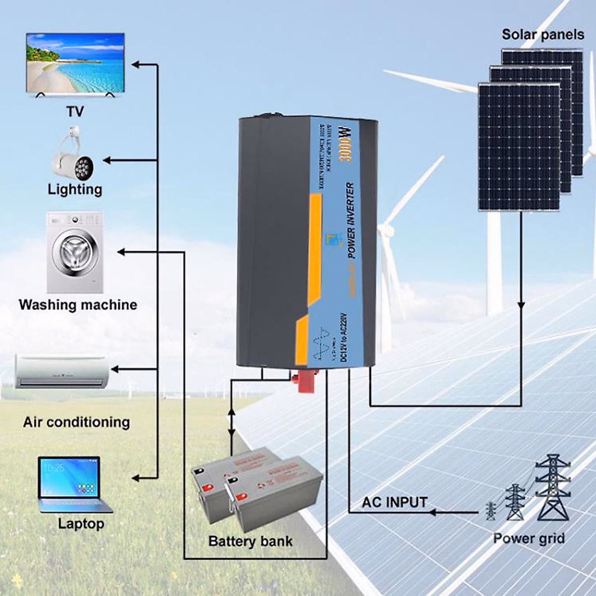 High Frequency Off-Grid Air Conditioner Inverter 12v 220v Solar Inverter 1000w Pure Sine Wave Inverter Power Inverter with Remote Control (Size : DC12V-AC220V-240V)