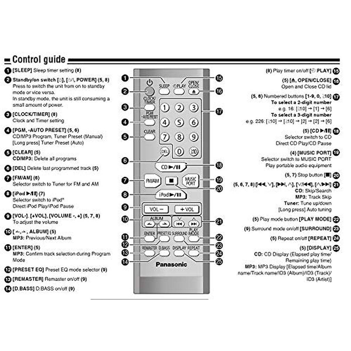 HCDZ Replacement Remote Control for Panasonic EUR7711170 EUR7711180 SA-EN15 SC-EN15 SA-EN17 SC-EN17 SC-EN17P SC-EN17PC Micro CD Stereo Audio System