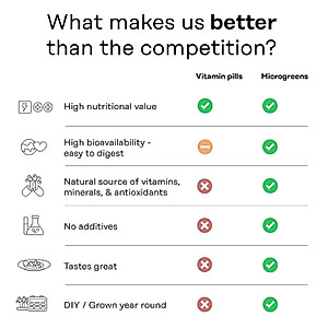 ingarden Microgreens Growing Kit - Organic Superfood Sprouting Seed Pads (3) | Auto 4-Stage LED Grow Lights & Hydroponic Watering System | Chic Steel Frame & Ceramic Bowl, Plastic-Free [Rose]